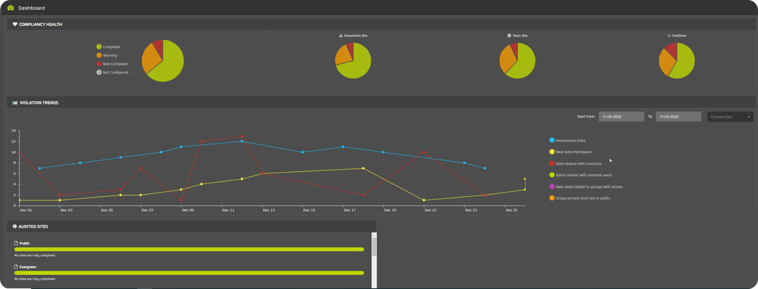 Screenshot – 365 Permission Manager – Dashboard | The Cloud Awards ...